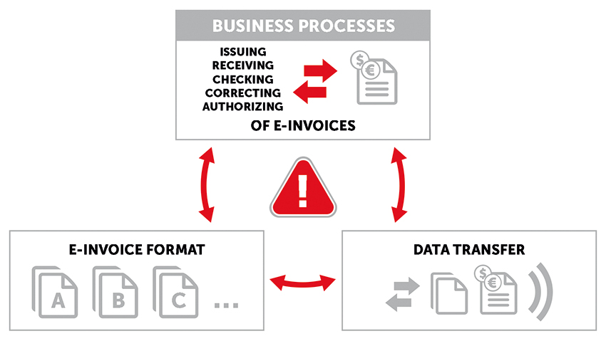 Electronic Invoices Streamline Processes and Save Paper - Innovation in ...
