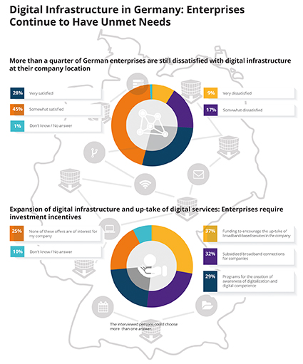 Digital Infrastructure in Germany - The Broadband Map and Federalism ...